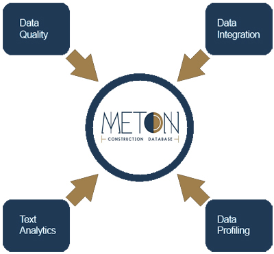 METON - Εφαρμογή πληροφόρησης οικοδομικής δραστηριότητας